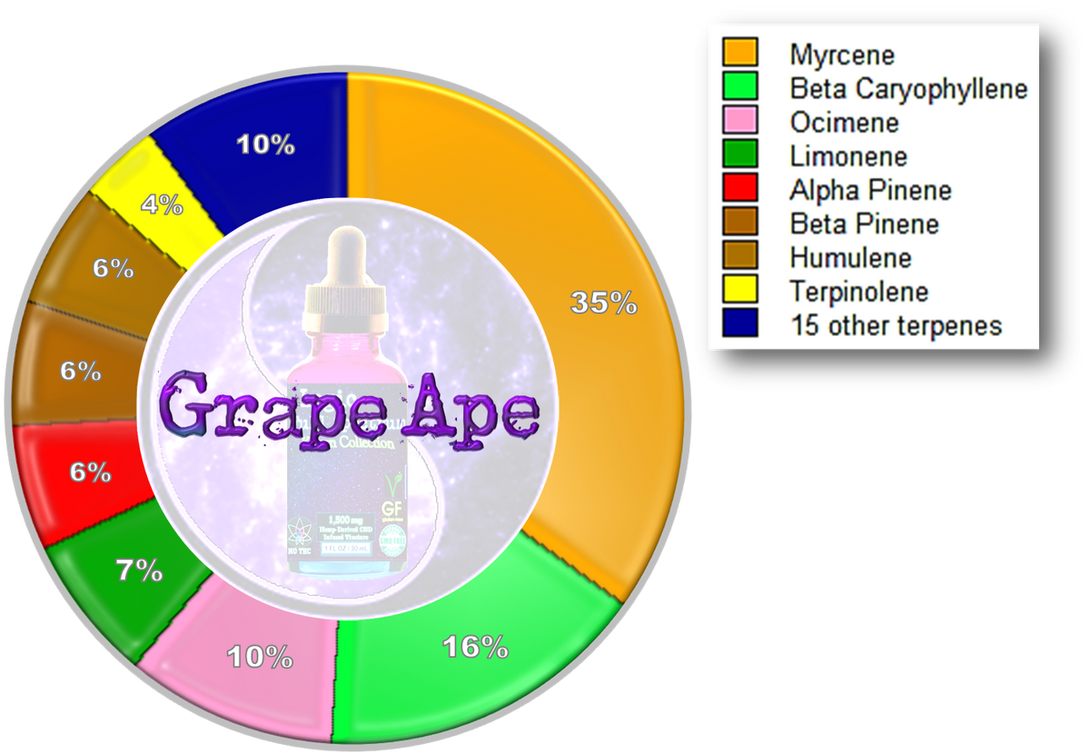 Kaizen Collection MINI - Grape Ape (10mL) – Logic Full Spectrum